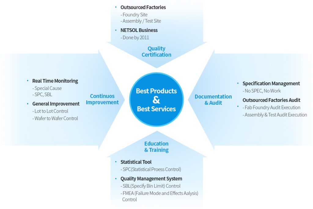 Quality Assurance - NETSOL